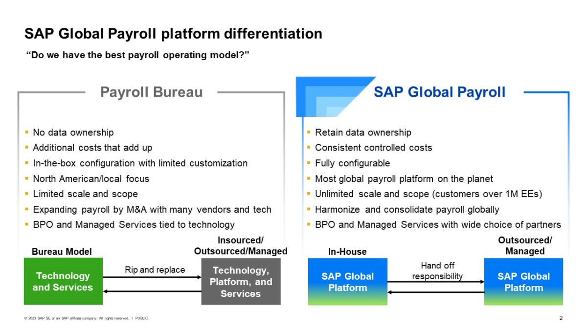SAP SuccessFactors Employee Central Payroll Expands Globally Adding its ...