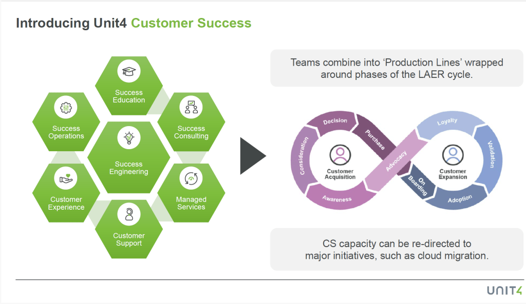 Subscription Models: The Key to Accountability in Software and a ...