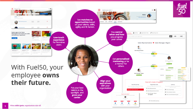Getting Career Pathing Right With Fuel50 - 3Sixty Insights, Inc.
